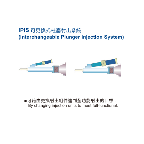Injection System (Plunger-type lnjection)-EdeX